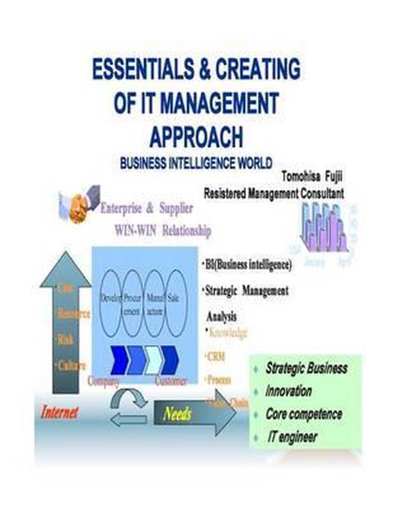 Essentials & Creating of IT Management Approach: 7 steps and the 4 ...