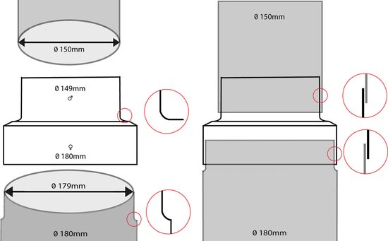 Verloop Ø150m / Ø180v 2mm Zwart | bol.