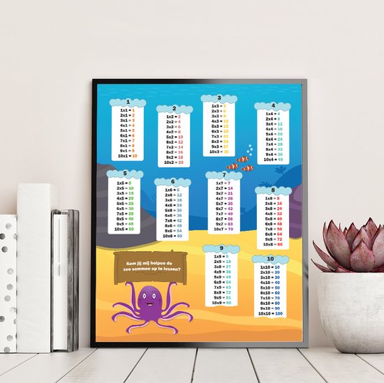 Rekentafel poster | Fotofabriek Rekentafel poster A3 | Tafelkaarten ...