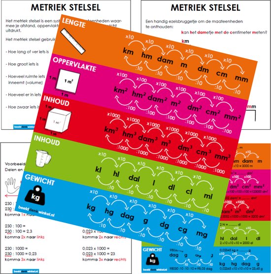 Metriek stelsel kaartenset | 8 kaarten - 15x15cm | Educatieve kaarten ...