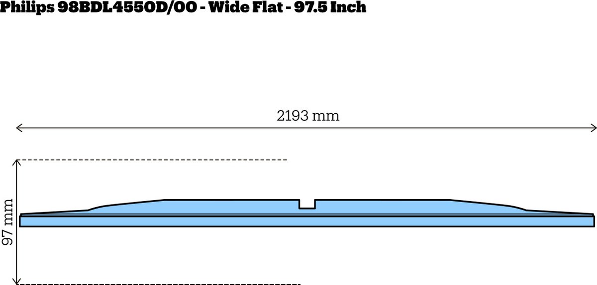Philips 98BDL4550D/00 beeldkrant Digitale signage flatscreen 2,48 m (97.5") IPS Wifi... | bol.com