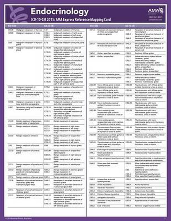 ICD-10 Mappings 2015 Express Reference Coding Card, American Medical ...