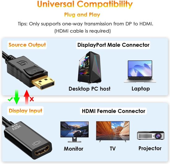 DisplayPort naar HDMI-adapter 4K unidirectionele pc DP 1.2-stekker naar ...