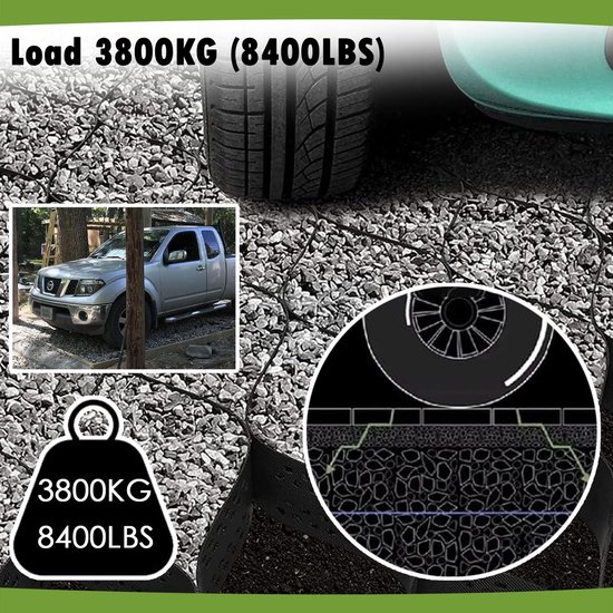 Heavy Duty Honingraat Grind Grid voor Patio en Oprit Plastic Opvouwbare ...