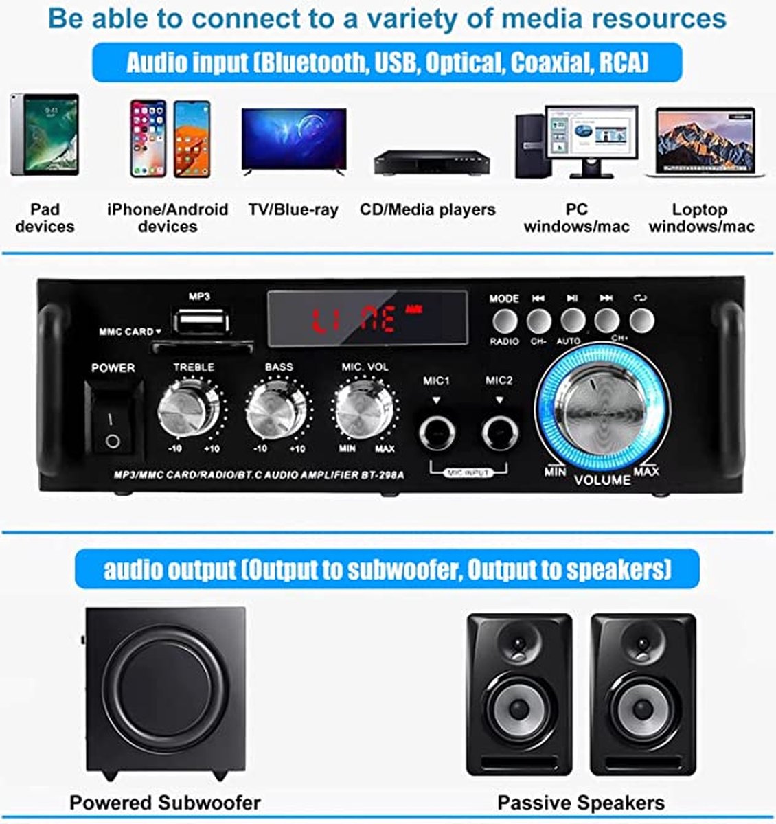 Kinter® - Versterker - Hifi - Bluetooth - Versterker - Versterker 5.1 ...