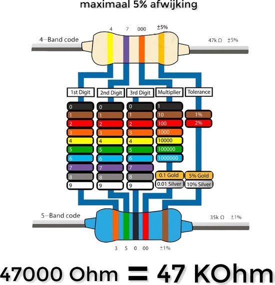 Weerstanden 120 Ohm - 1/2 Watt - 5% - 5 stuks | bol.com