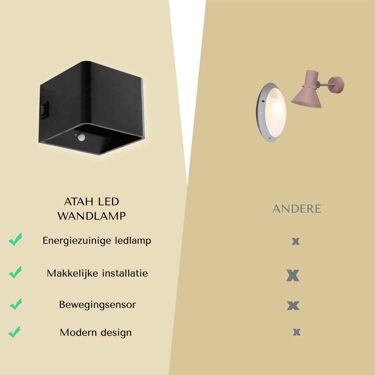 Wandlamp - Oplaadbaar LED Wandlamp binnen - moderne lamp met ...