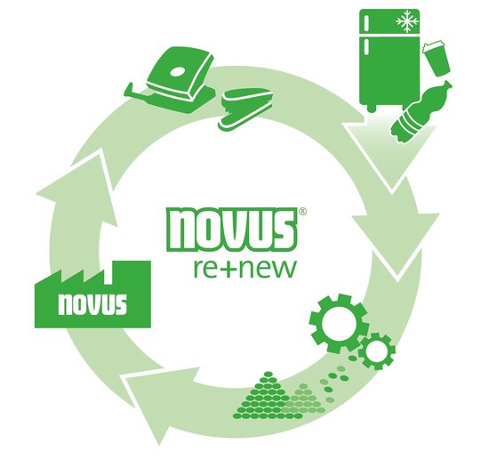NOVUS B4 re+new nietmachine zwart | bol