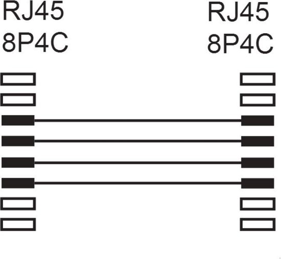 Goobay ISDN kabel RJ45 - RJ45 (8P4C) - 3 meter | bol