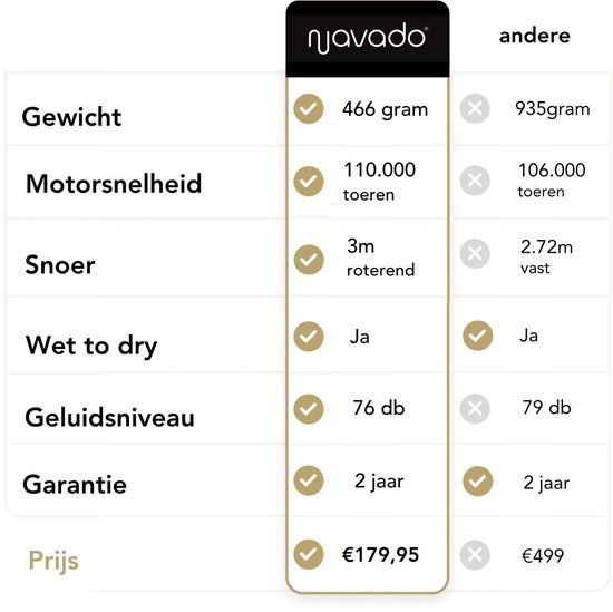Navado Airglide Airstraight - Stijltang Wet-to-Dry - Föhn & Stijltang 2 ...