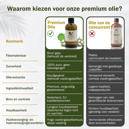 Castor Olie Koudgeperst - 3x 100ml (300ml) in Duurzame, Glazen Flesjes ...