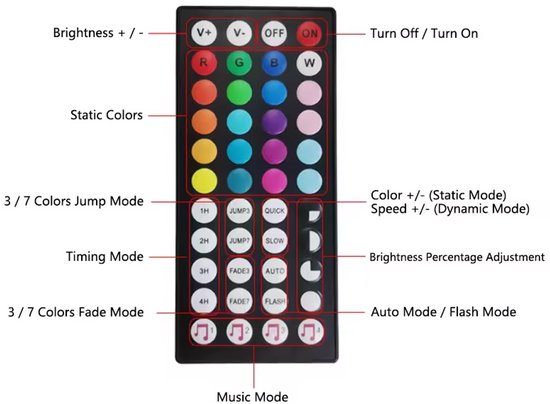 RGB TL Lamp – Gekleurde LED Verlichting met Afstandsbediening – 60 cm ...