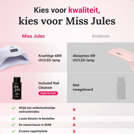 Miss Jules® BIAB Starter Pakket – Builder in a Bottle – BIAB Nagel Builder Gel – BIAB... | bol