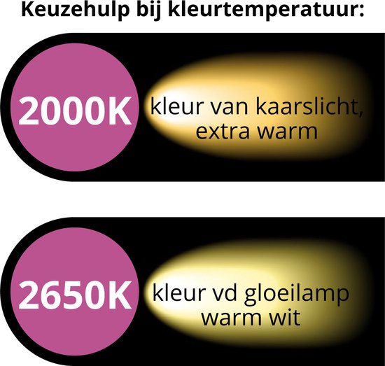 LumenXL - lichtsnoer voor buiten - 10 meter 15 fittingen - 0,7 watt 2000K lampen -... | bol