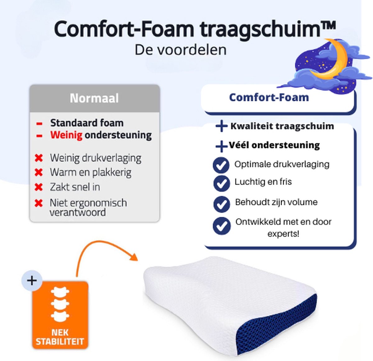 Hoofdkussen voor Volwassenen met Nekklachten - Ergonomisch Traagschuim Kussen -... | bol.com