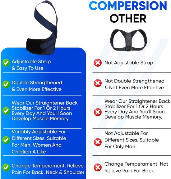 Houdingscorrectie unisex rugstabilisator houdingstrainer rug rechte ...