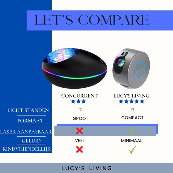 Lucy's Living ® Sterren Projector - Galaxy Lamp - Sterrenhemel ...