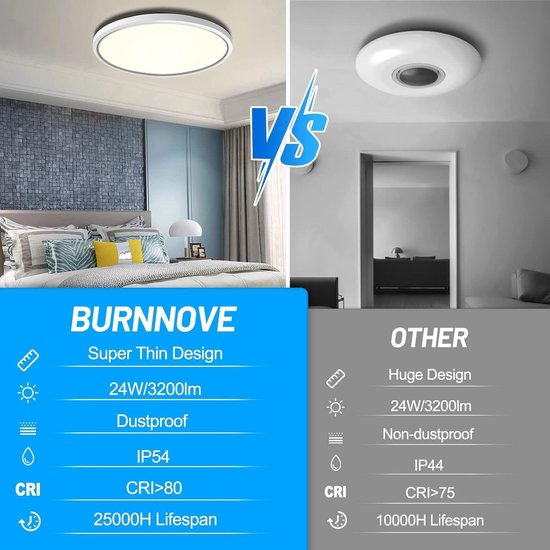 Ceiling Light 24W 3200 Lumen Led - 7 RGB Colors - 3 Light Modes - 3000K-6000K -... | bol