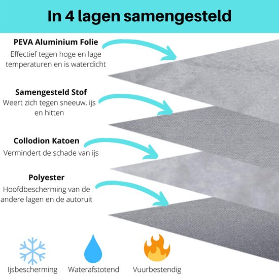 Anti Vries Deken Auto - Voorruitbeschermer - Anti Vorst Scherm - 216 cm ...