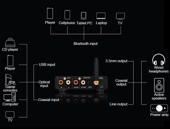 Bluetooth Audio Decoder + Afstandsbediening - Bluetooth 5.0 - Optisch ...