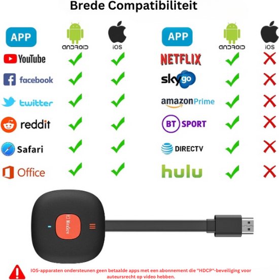 TADES® Chromecast 4K - Chromecast Voor TV - Chrome Cast - Android TV ...