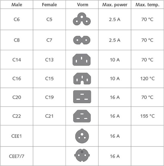 C13 (met IEC Lock) - C14 stroomkabel voor UPS/PDU - 3x 1.00mm / zwart - 1,5 meter | bol