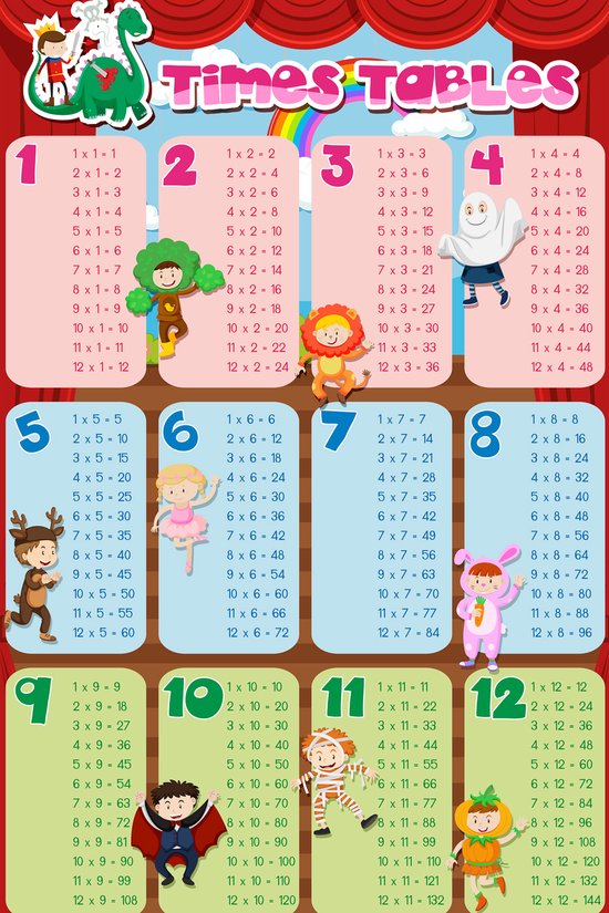 Nzuri Poster Rekentafels 1 tot 12 - Educatieve Posters - 60x80 - School ...