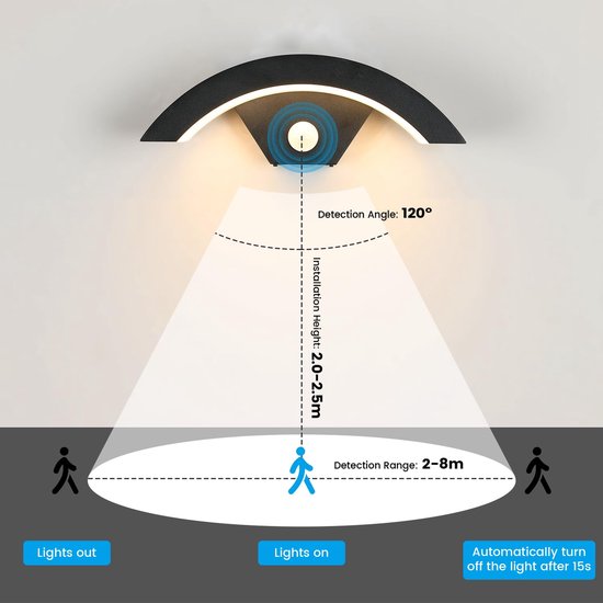 Buiten LED-Muurlamp met bewegingssensor, 24W Moderne Waterdichte IP65 ...