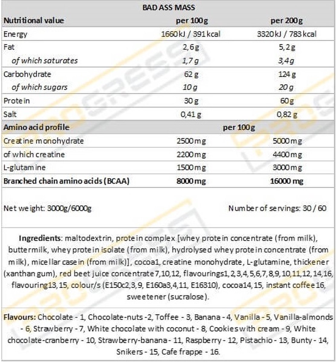 Bad Ass® Mass Gainer - Weight Gainer met creatine en L-glutamine ...
