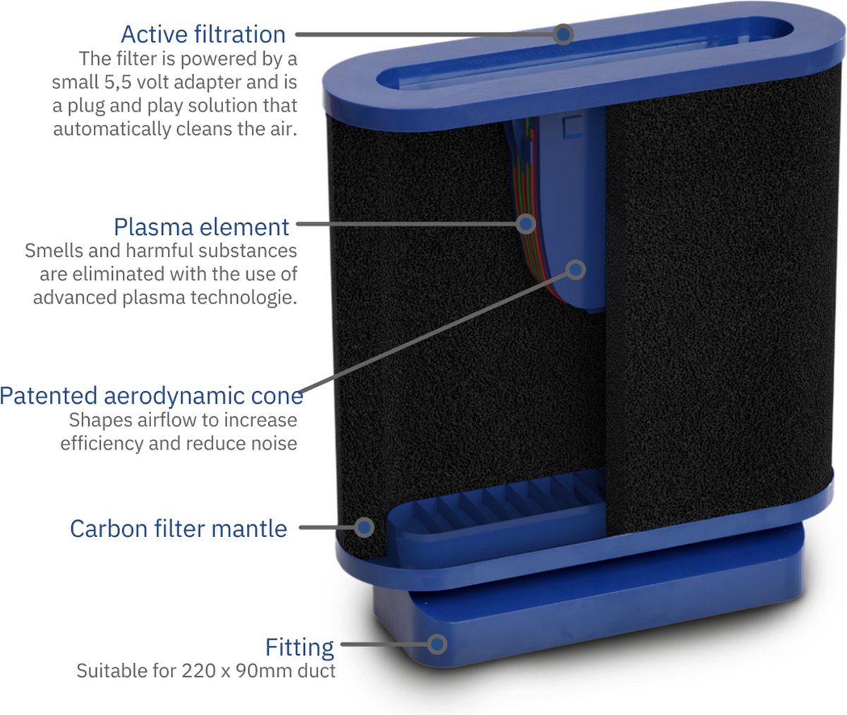 Vikicks VF220 - Plasmafilter 600 m³ - Luchtfilter tbv recirculatie ...