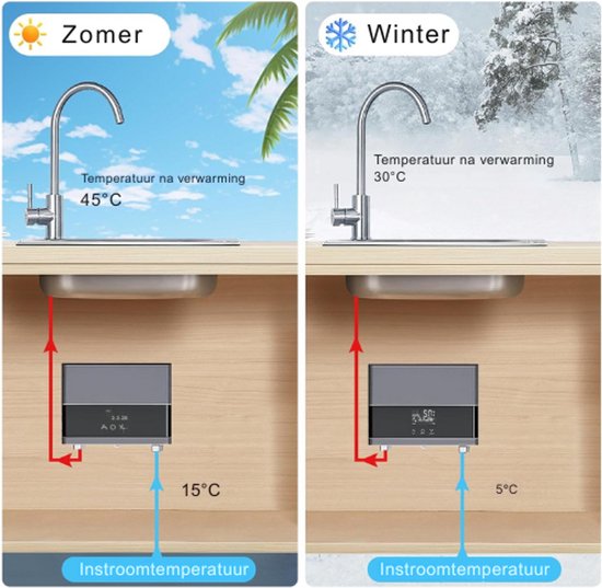 Ownant Doorstroomboiler - Elektronisch - 6000 W - 220 V - Instant ...