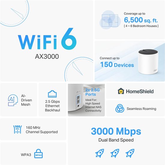 AX3000 Wi-Fi 6 Mesh Systeem tot 6500 vierkante meter met 2,5 Gbps ...