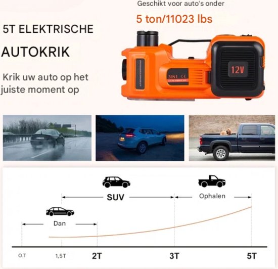 Elektrische 12V Autokrik - Vrachtwagenkrik - Schaarkrik - 5000KG ...