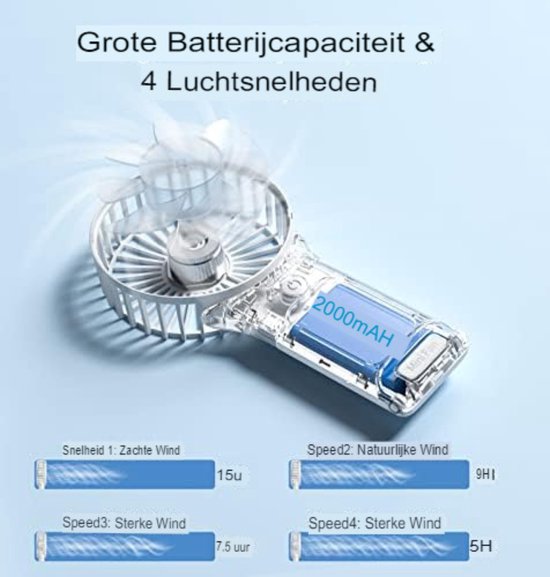 Handventilator - Mini Ventilator - Hand Ventilator - Mini ventilator ...