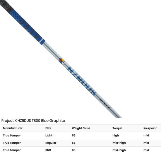 XR Speed driver | bol.com