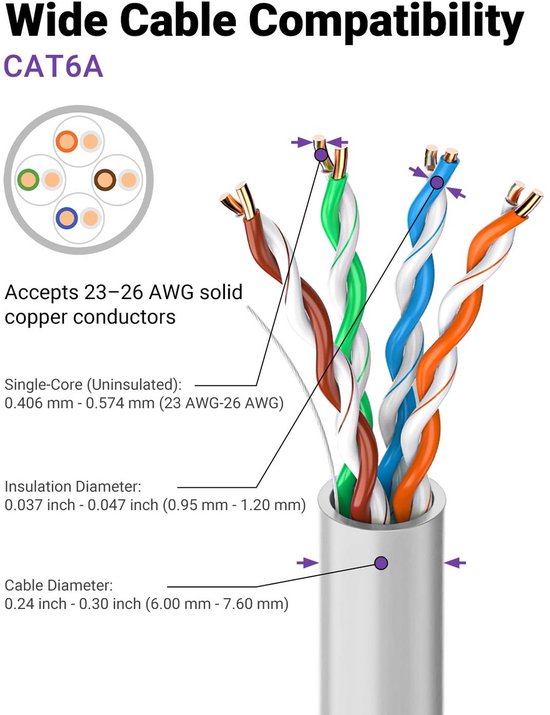 Toolless RJ45 Connectoren Set Cat7 Cat6A Transparant Violet 2 Stuks | bol