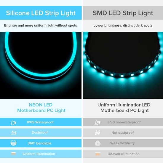 Mrs. Jones 5050 LED NEON RGB PC LED Strip 19.7 inch RGB RGBW GRB 12V 4 ...