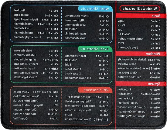 Snelkoppelingen Excel Cheat Sheet Muismat Excelpad Korte Muismat ...