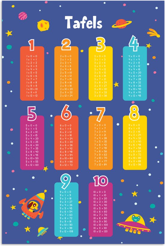 Poster 20x30 cm - Tafels van vermenigvuldiging - Leren rekenen voor ...