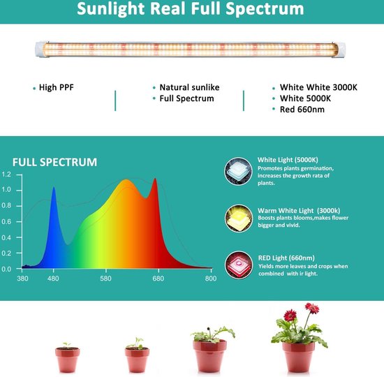 LED Pflanzenlampe 4-Pack Vollspektrum Grow Lamp 60 cm 72w 660 nm / 3000 ...