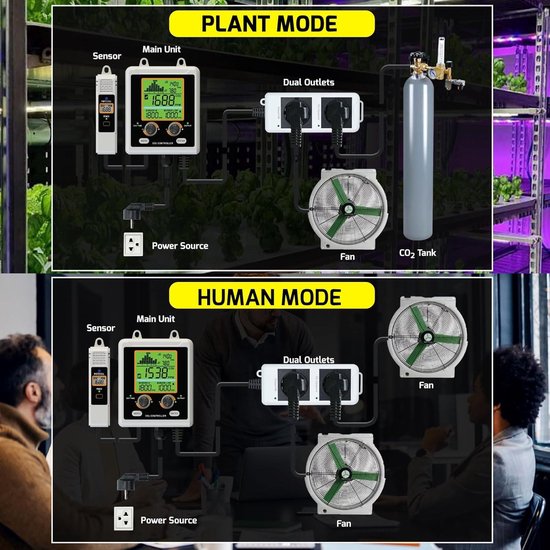 Kooldioxide Controler Met Dag en Nacht Functie en Afstandsbediening ...