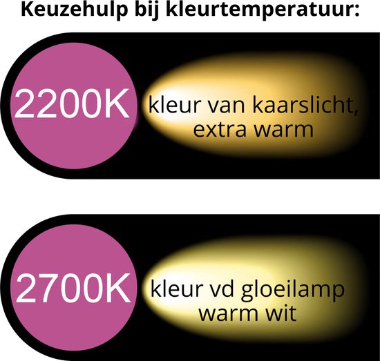 LumenXL lichtsnoer voor buiten 15 meter 15 fittingen - 2 watt 2700K LED ...