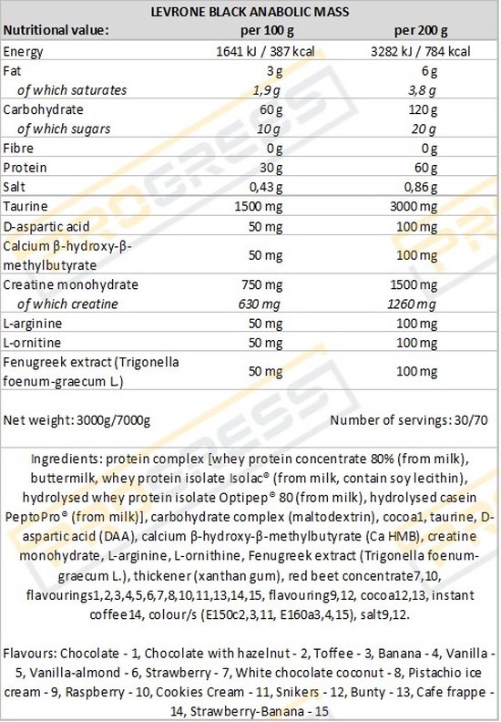 Kevin Levrone - Levro Anabolic Mass - Mass Gainer - Weight gainer - Met ...