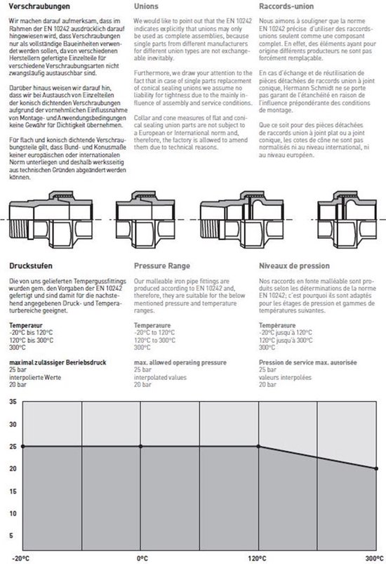 Soknippel 1/4" | bol