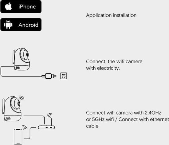 Victure Dualband PC 650 - 2,4 GHz en 5 GHz wifi-camera ...