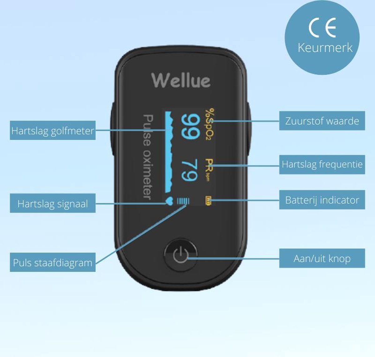 Wellue Saturatiemeter met Hartslagmeter en ViHealth App - Pulse ...