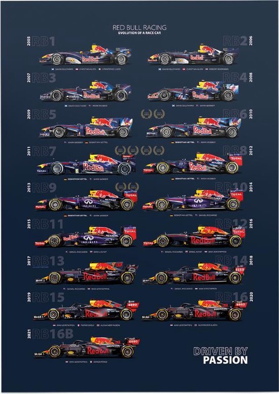 Red Bull Racing - Evolution of a Race Car (2021 / Dark) - Forex - 30 x ...