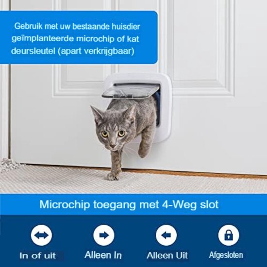 Bolture Kattenluik met Microchip - Kattenluik met Chipherkenning ...