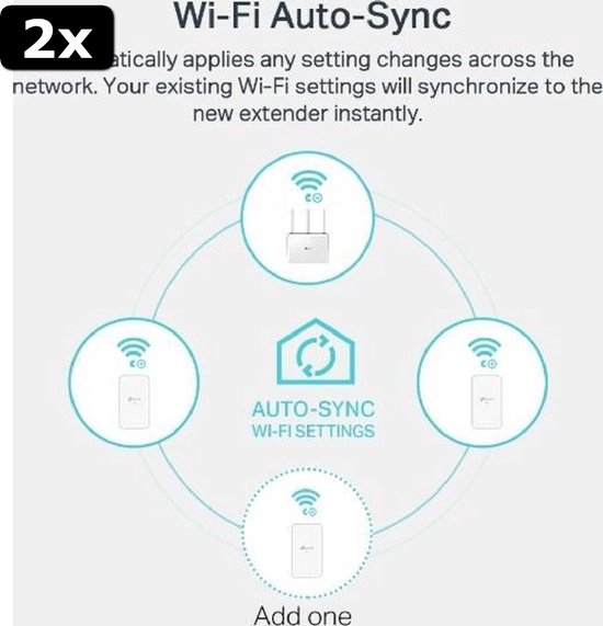 2x TP-Link TL-WPA7517 KIT - Powerline adapter - Starter kit | bol.com