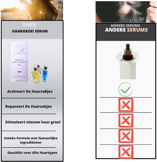 Haar Groei Elixir - Bevorder Snelle Haargroei - Verminder Haaruitval ...
